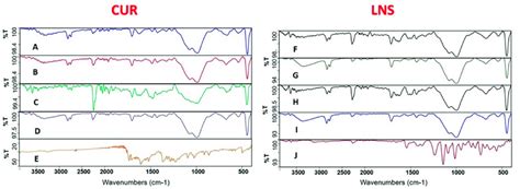 X Ray Powder Diffraction Of A Pure Cur B C Cur Loaded Sf1 Uc And Download Scientific Diagram
