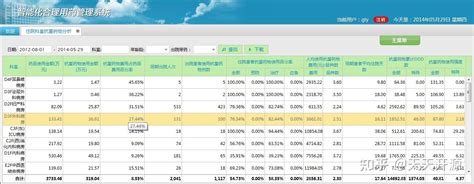 合理用药监测系统（pass） 天天开源生态产品介绍 知乎