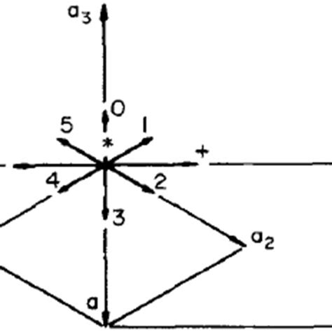 CIF File With The Main Crystallographic Information About The VIII 1 Download Scientific