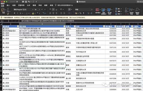 2020国自然热点研究方向中标信息汇总：外泌体，rna甲基化，肿瘤代谢，肿瘤免疫，肿瘤干细胞~~excel版 腾讯云开发者社区 腾讯云