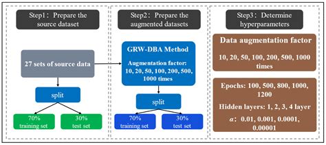 Applied Sciences Free Full Text Ann Prediction Model Of Concrete Fatigue Life Based On Grw