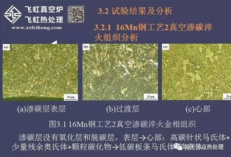 真空渗碳 高温真空渗碳工艺的应用 钢铁知识 常州精密钢管博客网