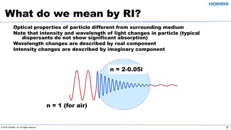 Particle Classroom Series Iii Refractive Index And Laser Diffraction Ppt