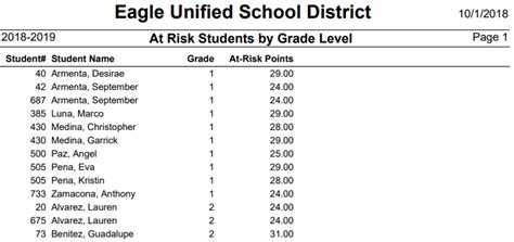 Using The Assessment Data Aeries Software