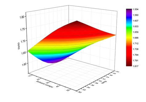quadratic equation graph maker tessshebaylo