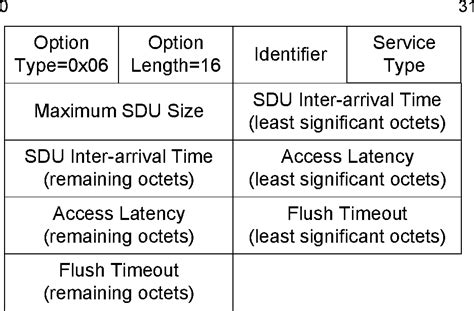 Part A Logical Link Control And Adaptation Protocol Specification