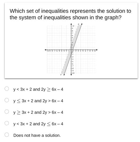 Which Set Of Inequalities Represents The Solution To The System Of