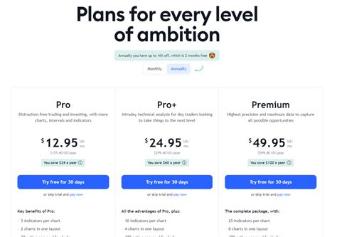 How To Run Your Tradingview Strategy For Automated Cryptocurrency Trading Algo Trading Info