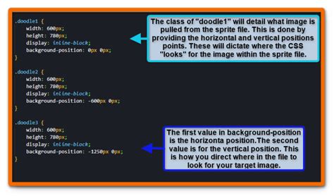 An Easy Guide To Css Sprites Udacity Tech Udacity