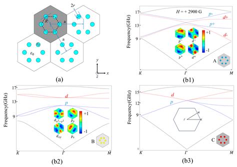 controllable pseudospin topological add drop filter based on magnetic