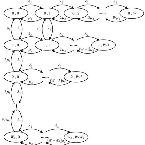 The K Ary N Cube Variants Under Consideration A A Simple 3 × 3 Download Scientific Diagram