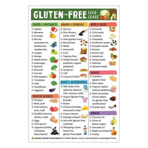 Gluten Free Food Chart Poster Nutrition Sheet Low Carb Food List