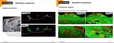 Lidar For Drones Direct Georeferencing Vs Traditional Aerial Triangulation Systems Commercial