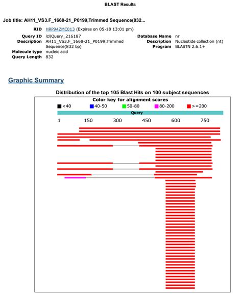 Nucleotide Blast Basic Local Alignment Search Tool Of The Sequenced Download Scientific