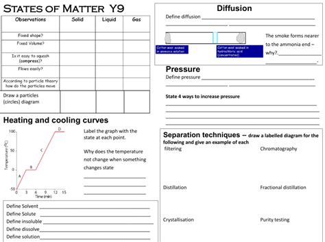 States Of Matter Worksheet Y