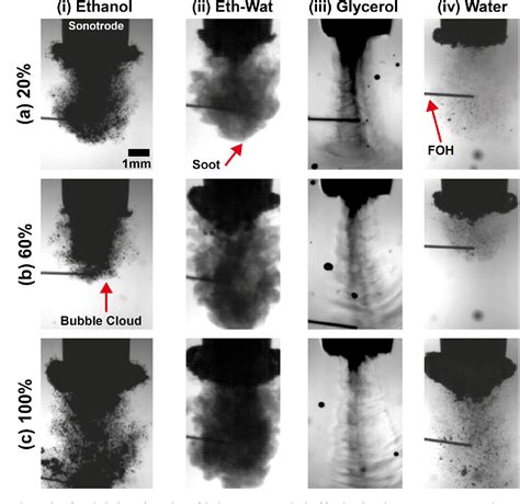 Figure 1 From Cavitation Induced Shock Wave Behaviour In Different