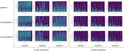 Figure 1 From Hierarchical Generative Modeling For Controllable Speech Synthesis Semantic Scholar