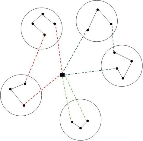 Schematic Diagram Of A Feasible Solution To The Mmctsp Download Scientific Diagram