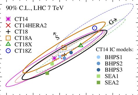 Theoretical Predictions Of The Total Production Cross Sections Of W And Download Scientific