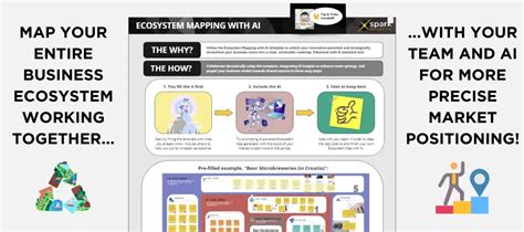 Ecosystem Mapping With Ai Assistance Template Miroverse