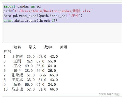 14 Pandas 空值处理pandas如果是空集等于某个值 Csdn博客 14 Pandas 空值处理pandas如果是空集等于某个值 Csdn博客