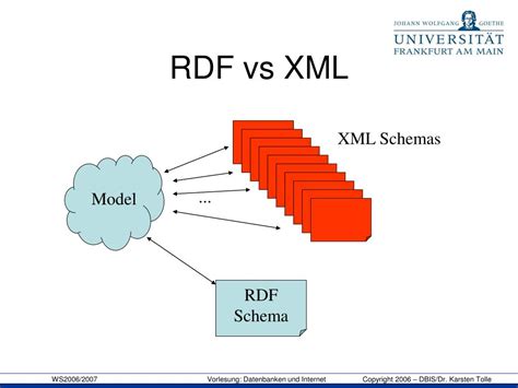 Ppt Klausur Powerpoint Presentation Free Download Id4392555