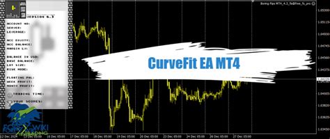 Simple Method Mt4 To Mt5 Code Converter Forex Wiki Trading