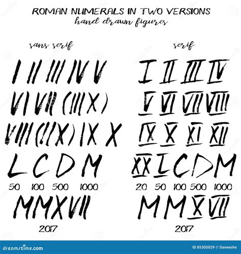 Cool Roman Numeral Fonts