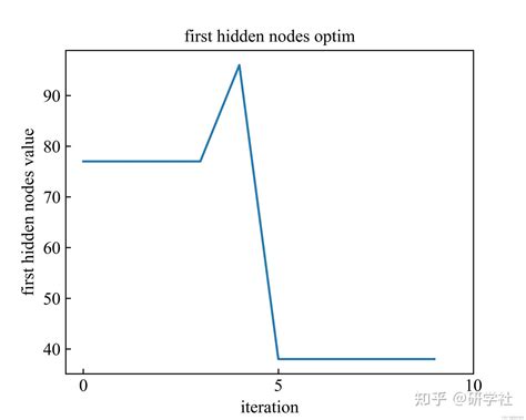 SSA LSTM基于SSA LSTM预测研究Python代码实现 知乎