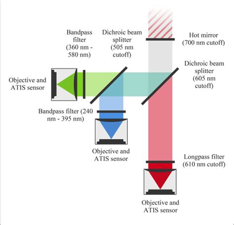 Figure 1 From Event Based Color Segmentation With A High Dynamic Range