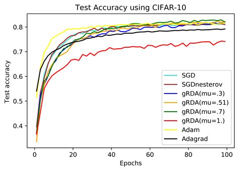 directional pruning of deep neural networks papers with code