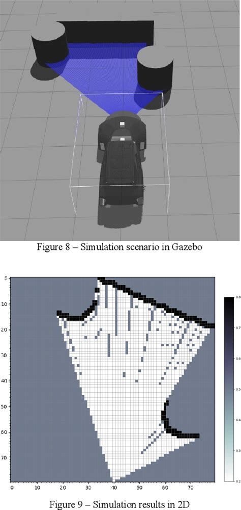 Figure 8 From A Mobile Robot And Vehicle Occupancy Map Construction Model Semantic Scholar