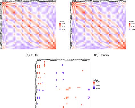 Figure 1 From A Hierarchical Random Effects State Space Model For Modeling Brain Activities From
