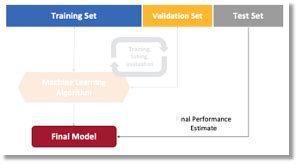 Image Classification Machine Learning Systems