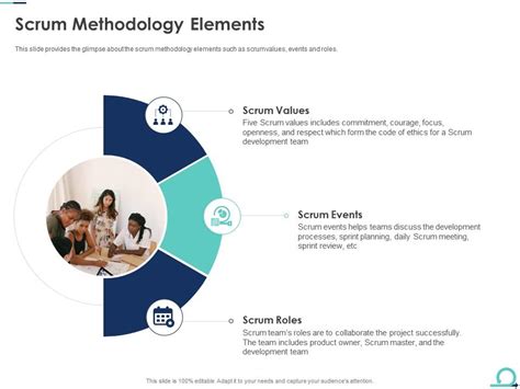 scrum methodology elements agile scrum artifacts presentation graphics presentation