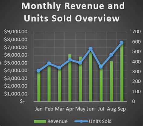 How To Combine Two Graphs In Excel 2 Suitable Ways Excel Insider