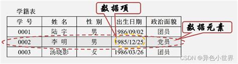 数据结构 基本概念和术语数据结构的基本概念和术语 Csdn博客