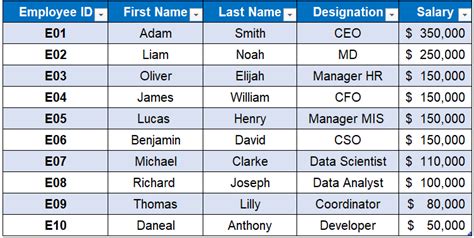 How To Rename A Table In Excel 3 Quick Ways