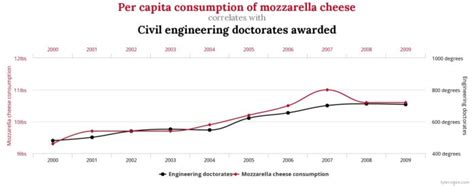 Causal Inference An Introduction On How To Separate Causal Effects