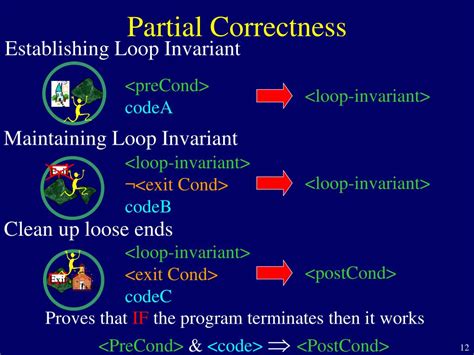 Ppt Iterative Algorithms Loop Invariants Powerpoint Presentation Id