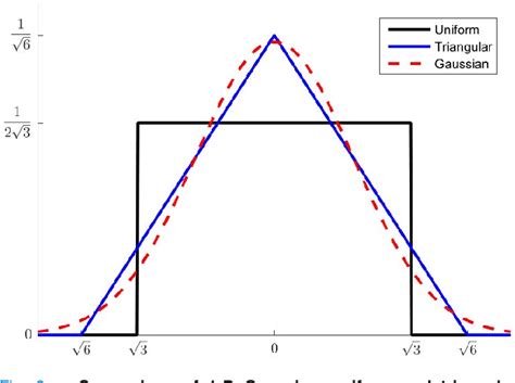 Figure 2 From Separating Touching Cells Using Pixel Replicated Elliptical Shape Models