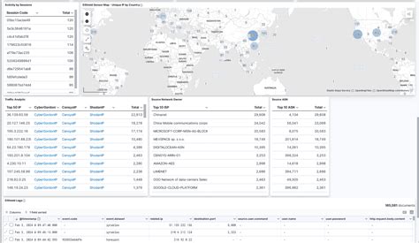 Dshield Sensor Log Collection With Elasticsearch Sans Isc