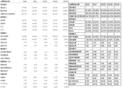 一键pdf转word，pp Structurev2文档分析模型深度解读！paddle Structure Csdn博客