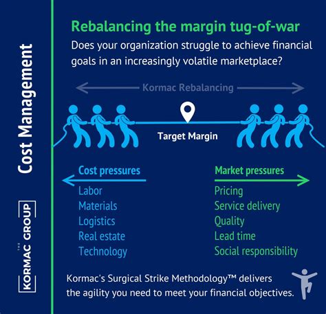 Cost Management Kormac Group