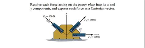 solved resolve each force acting on the gusset plate into