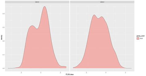 Nonsensical Mixing Proportions Brms The Stan Forums