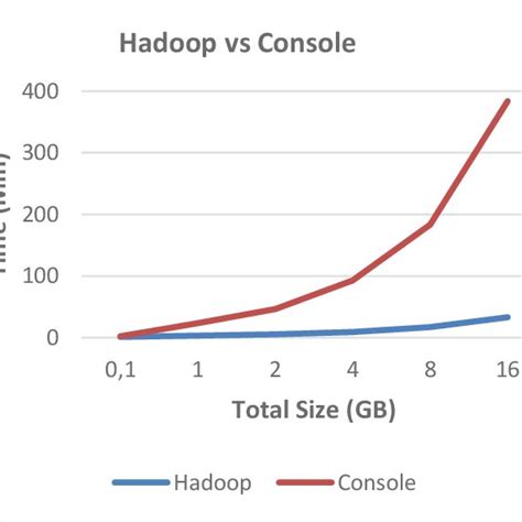 Single File Vs Multi File Test Download Scientific Diagram