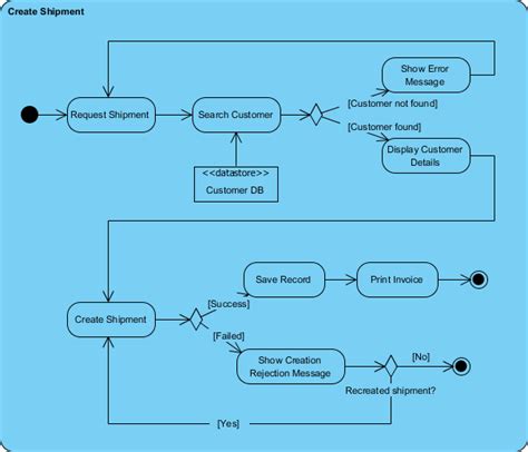 Visual Paradigm Use Case Diagram Tutorial Nerytex The Best Porn Website