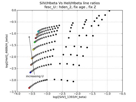 Python Trouble In Arrow Connectionstyle For Astrophysics Modelling