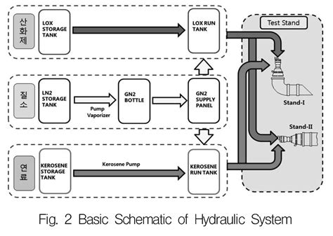 무기 토론방 유용원의 군사세계